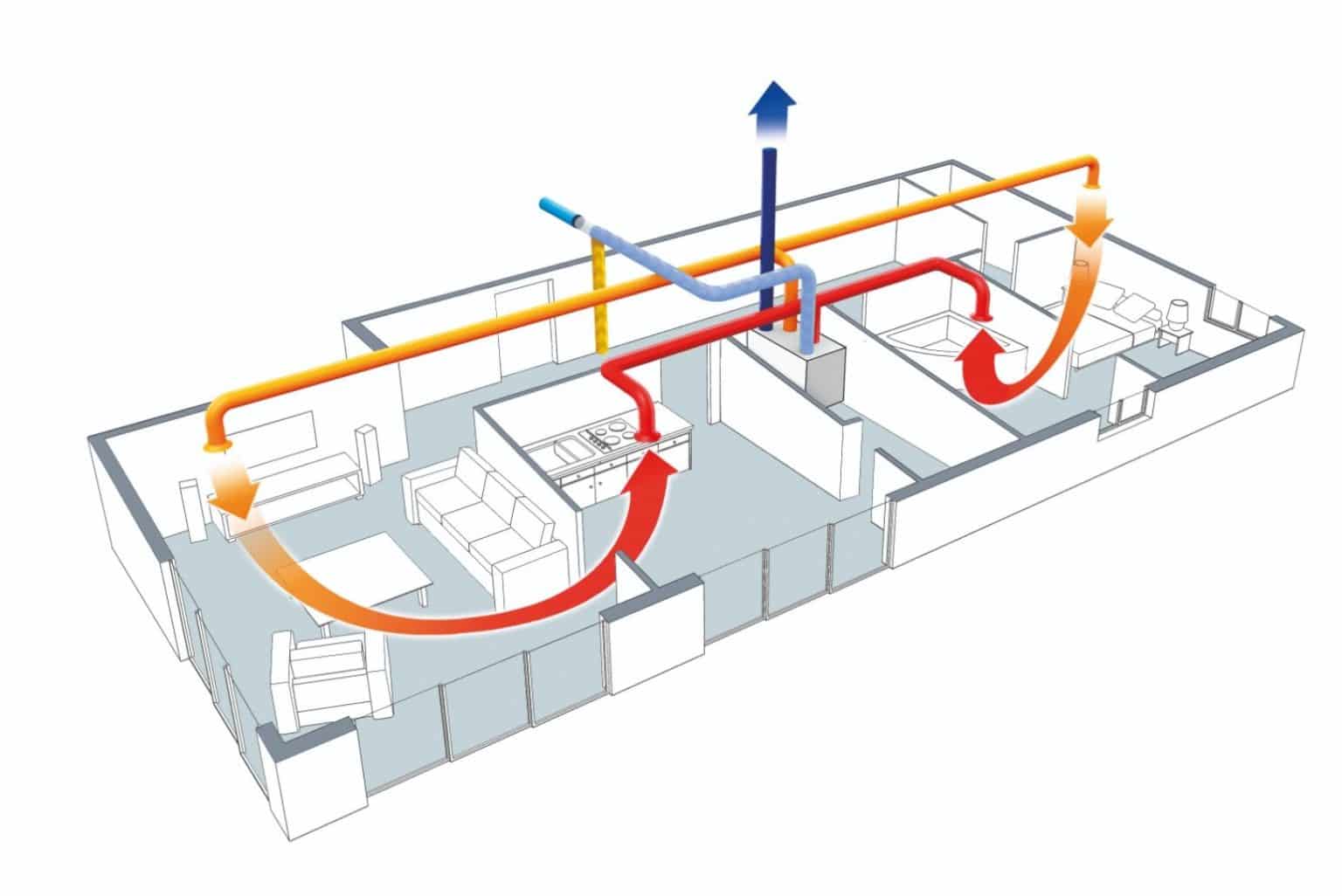 Pourquoi utiliser un système de ventilation VMC double flux dans votre ...